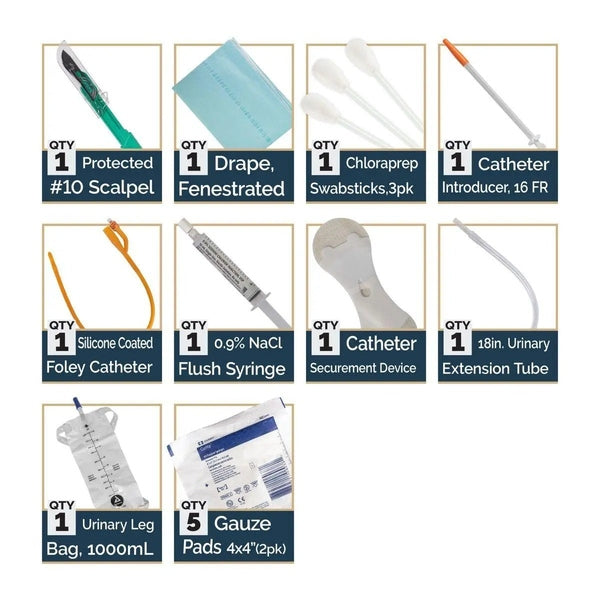 Suprapubic Catheterization Kit– MED-TAC International Corp.