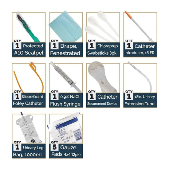 Suprapubic Catheterization Kit– MED-TAC International Corp.